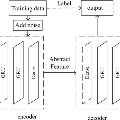 Turbo Code Decoder Download Scientific Diagram