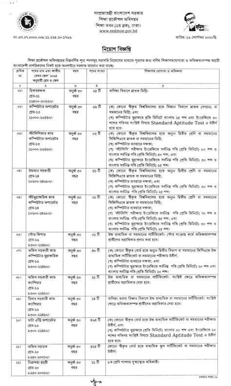 Eedmoe Teletalk Com Bd Eedmoe Job Circular Bd