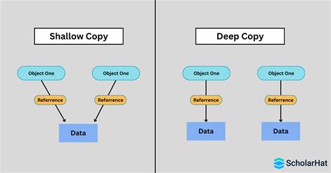 Top Oops Javascript Interview Questions You Should Know