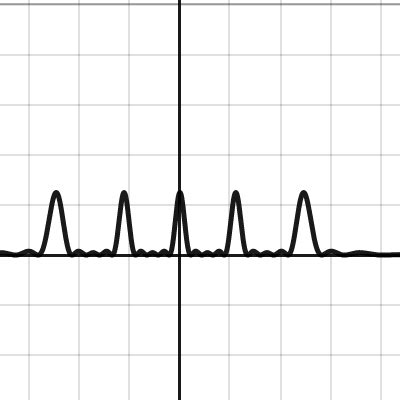 Diffraction Grating Desmos