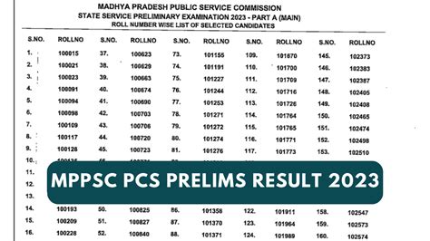MPPSC Prelims Result Released On Mppsc Mp Gov In Qualify For Mains Times Now
