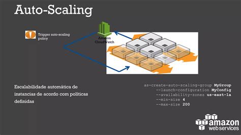 Escalabilidade Para Sua Solução Na Nuvem Da Aws De Um Para Centenas D