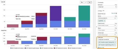 Analyze Amazon Sagemaker Spend And Determine Cost Optimization