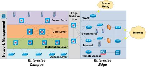 Modular Network Solutions Howtonetwork Com Modular Network Solutions Howtonetwork Com