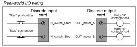 Plc Data Comparison Instructions Compare Instructions In Ladder Logic