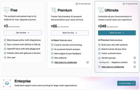 GitBook Pricing Plans September 2025 Compare Costs Features SaaSworthy
