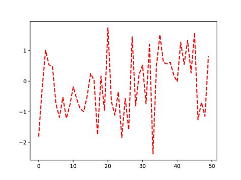 Customizing Matplotlib With Style Sheets And RcParams Matplotlib Documentation
