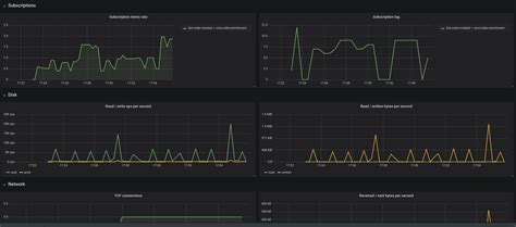 Monitoring Kurrentdb Kurrent Discuss Forum