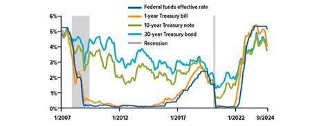 Rocky Mountain Capital Agency Cheyenne WY