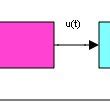 Block Diagram Of Feedback Control System With Cascade Controller Download Scientific Diagram