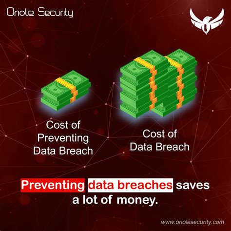 Md Saiful Islam On Linkedin Cybersecurity Infosec Datasecurity Cyberattacks Cybercrime…