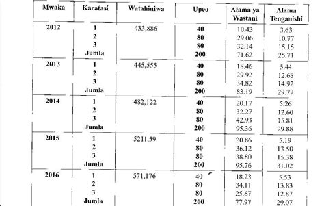 2017 Kcse Kiswahili Report Enhanced Education Group 2017 Kcse Kiswahili Report Enhanced Education Group