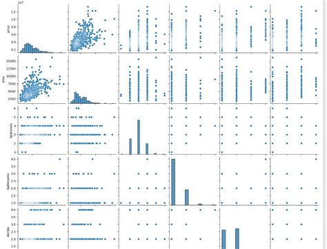 nikhil mahajan on linkedin machinelearning datascience ai