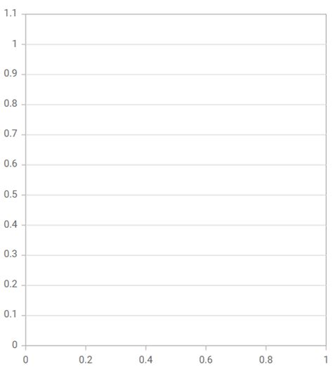 How To Remove The Axis Gridlines From React Chart