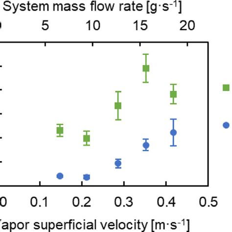 Practical Coalescing Oil Separator Design A A Ring Shape Coalescing Download Scientific