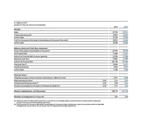 Free Financial Report Template Word Excel Formats