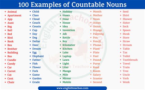 Countable And Uncountable Nouns Examples Kadengrorush Riset