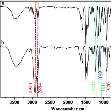 13 C Nmr Spectrum Of Eugenol Download Scientific Diagram