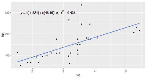 Add A Regression Equation And R² In Ggplot2 — Roel Peters
