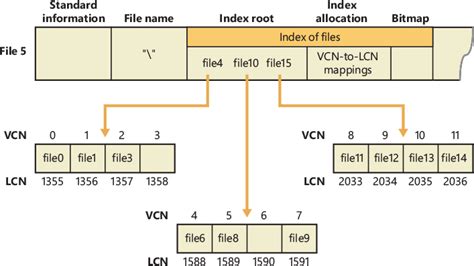 chapter 11 caching and file systems