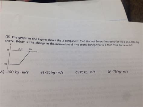 solved the graph in the figure shows the x component f of