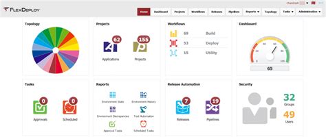 Single Sign On And Multi Factor Authentication For FlexDeploy Flexagon