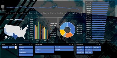 do excel data analysis visualizations and statistical reporting by