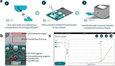 QuantuMDx Q POC And Q CAS Point Of Care Diagnostic For Detection Of Download Scientific