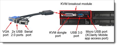 Lenovo Thinksystem Sd Server Xeon Sp Gen Product Guide Withdrawn Product Lenovo Press