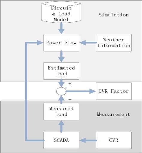 Figure 2 From Review On Implementation And Assessment Of Conservation