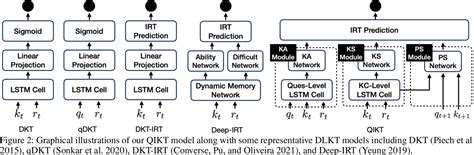 improving interpretability of deep sequential knowledge tracing models