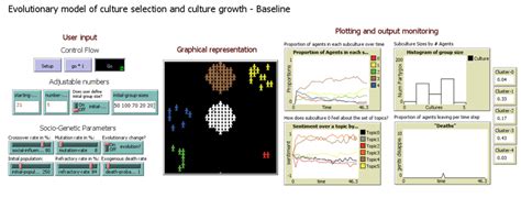 Evolutionary Model Of Subculture Choice