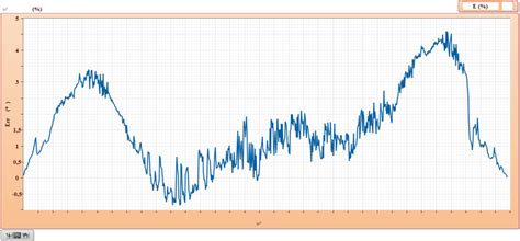 Mpp Error E For One Day Download Scientific Diagram
