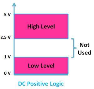 What Are Logic Levels Arduino Discord Wiki