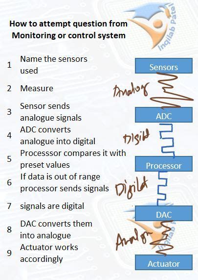 Igcse And O Level Computer Science Working Of Sensors
