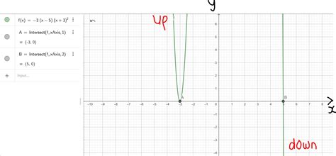 Polynomial Graphs