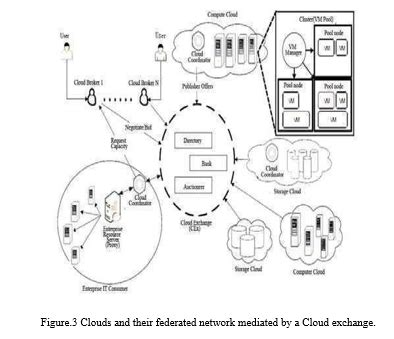 Cloud Computing Programming Model And Information Exchange Mechanism