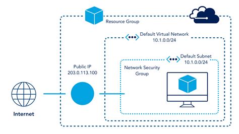 Azure Firewall Vs NSG Tutorial Examples OpsRamp