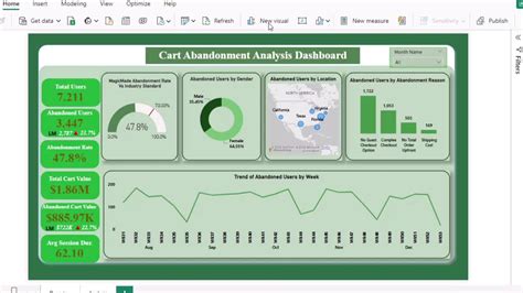 Adekunle Adeoye On Linkedin Admdari21dayschallenge Ecommerce