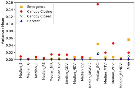 There Was Limited Radiometric Variability For Each New York Table Beet Download Scientific