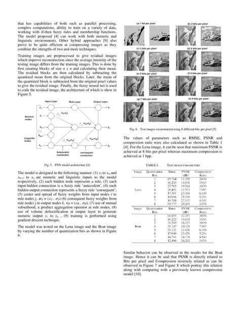 An Implementation Of Vector Quantization Using The Genetic Algorithm Approach By Maha Mohammed