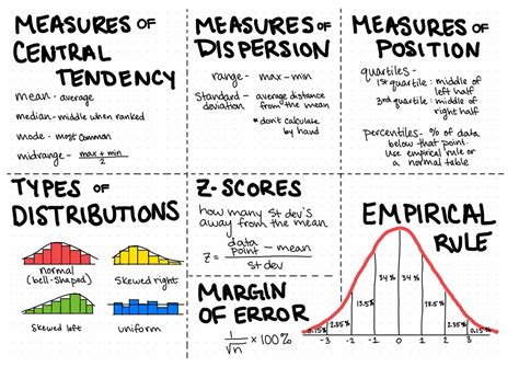 Heidee Vincent Creates Sketchnotes To Help Her University Students