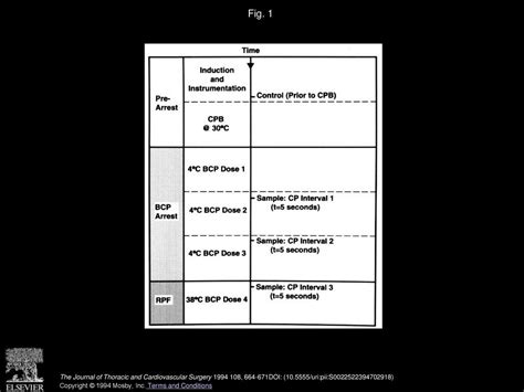 Effect Of Hemoglobin Concentration On Oxyhemoglobin Dissociation During Hypothermic Blood