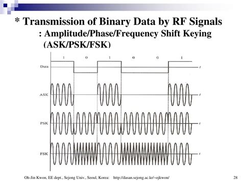 Ppt Analog To Digital Conversion In Communication Systems Powerpoint