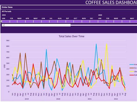 Data Analysis With Python Power Bi Sql Excel Upwork