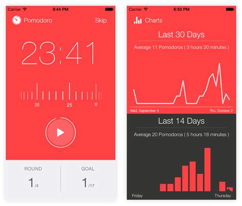 Top Timeboxing Apps Clockwise