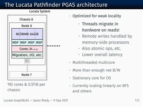 Lucata At The Hpec Graphblas Bof Ppt