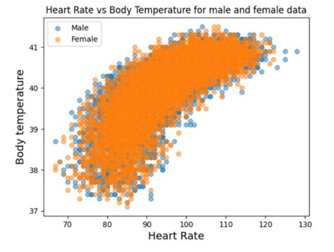 Calories Burnt Prediction A Machine Learning Approach Techrxiv