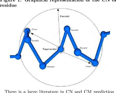 Figure 1 From Automated Alphabet Reduction Method With Evolutionary