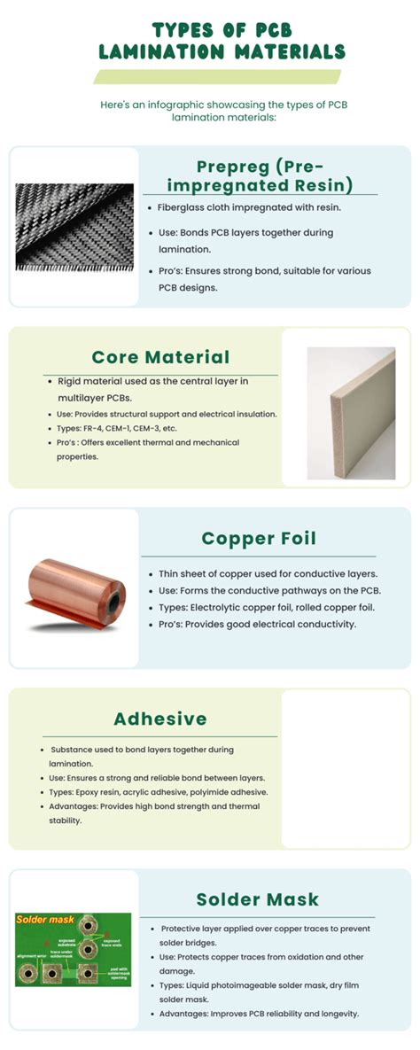 What Is The Pcb Lamination Process Everything You Need To Know